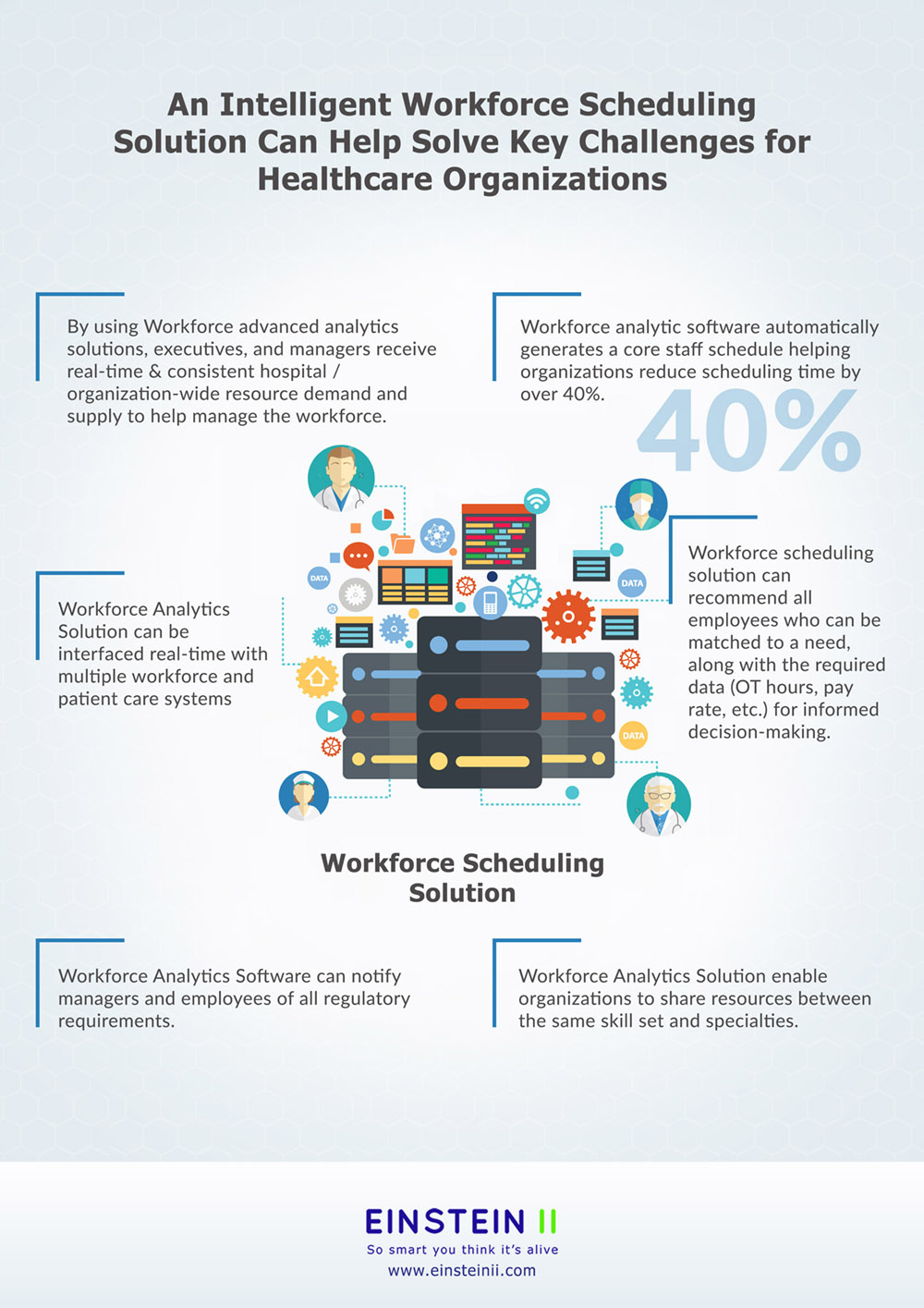 An Intelligent Workforce Scheduling Solution Can Help Solve Key ... An Intelligent Workforce Scheduling Solution Can Help Solve Key ...
